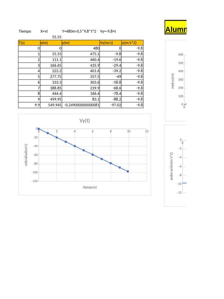 Tp Ej6 Graficas | PDF