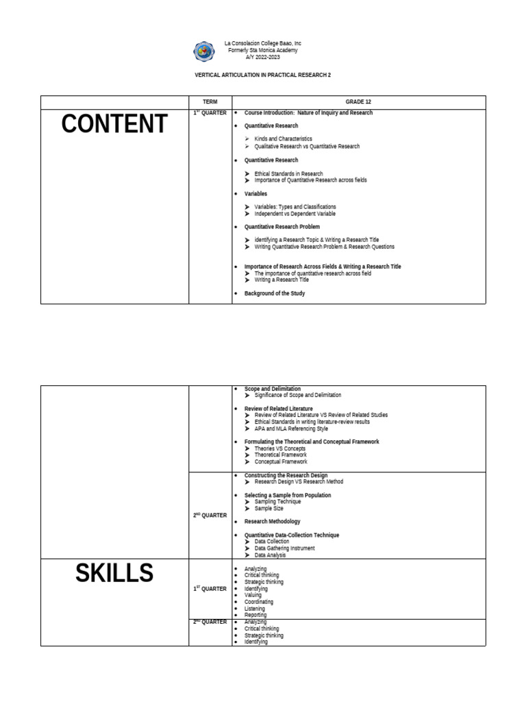 Vertical Articulation in Practical Research 2 | PDF | Methodology ...