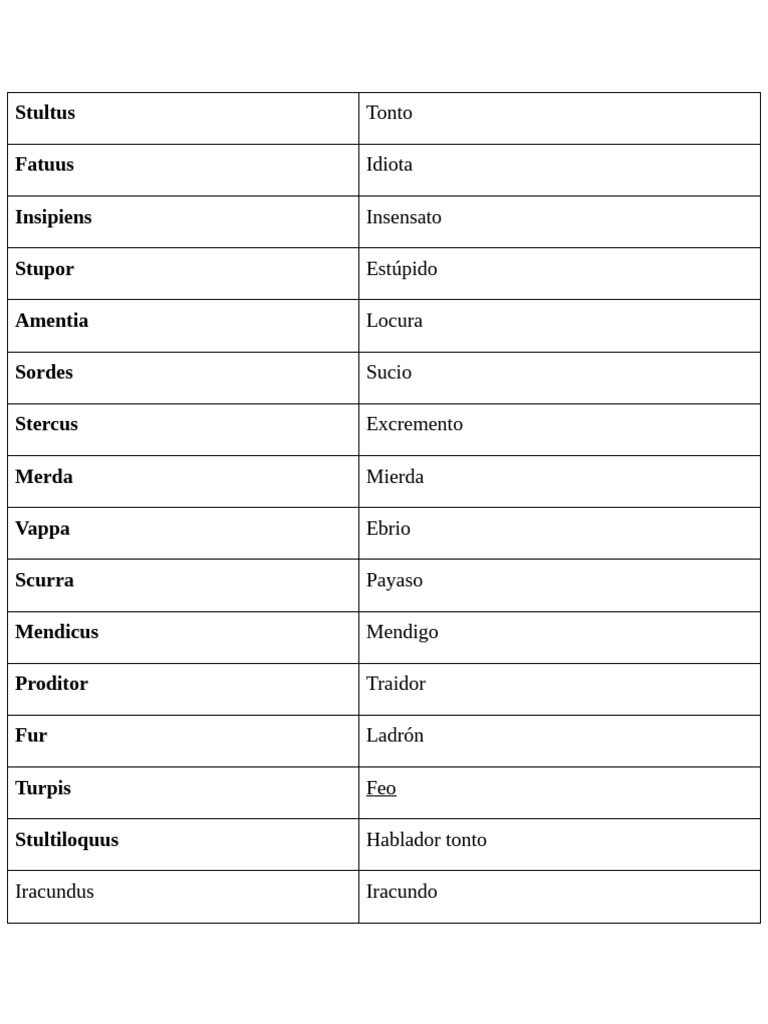 Insultos en Latín y sus Significados | PDF