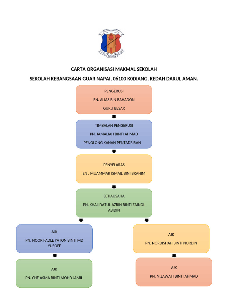 Carta Organisasi Makmal Sekolah | PDF