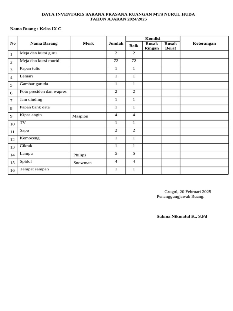 Data Inventaris Sn - Ix c Dan Lab Ipa | PDF