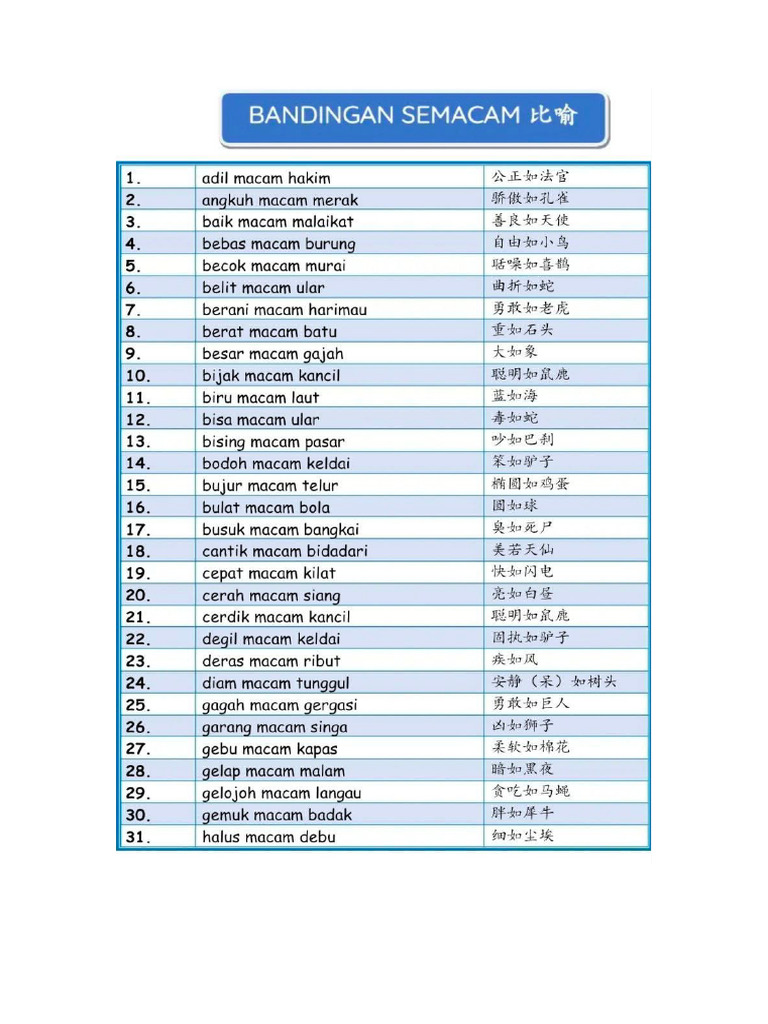 Bandingan Semacam | PDF