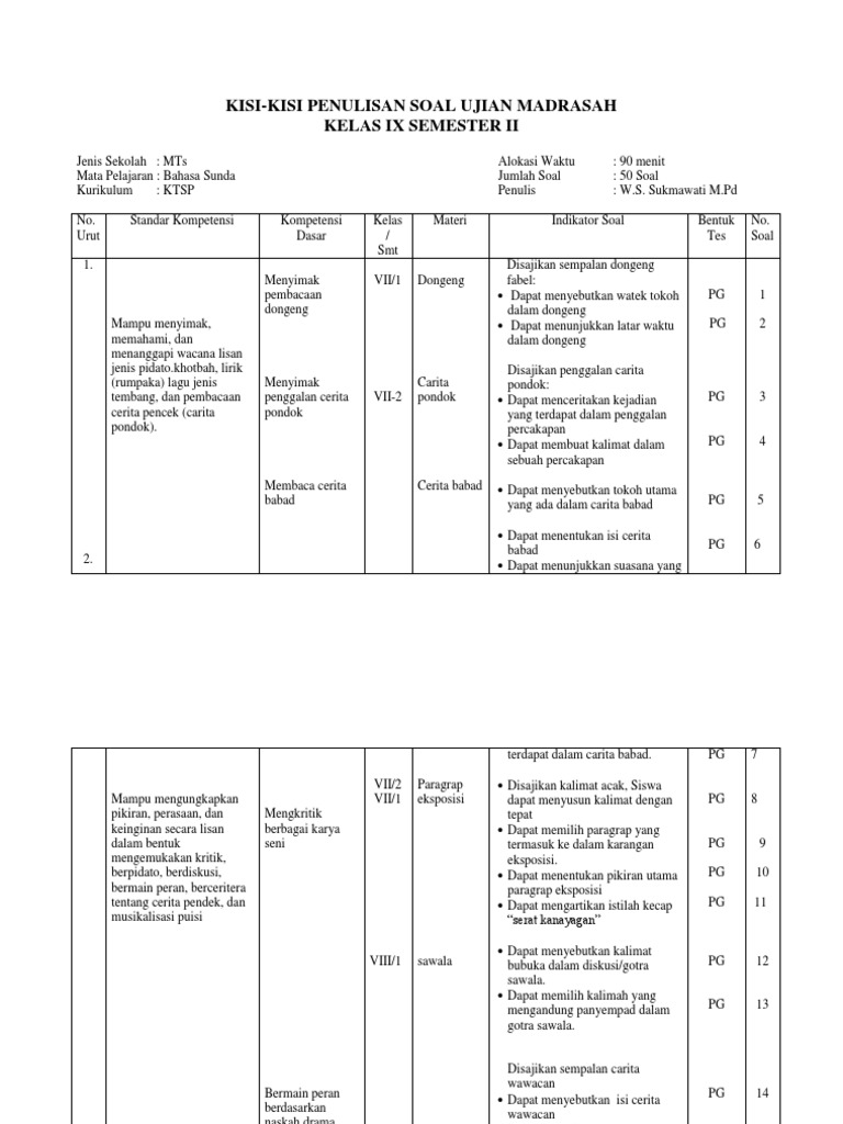 Kisi-Kisi Ujian Bahasa Sunda | PDF | Fiksi Umum