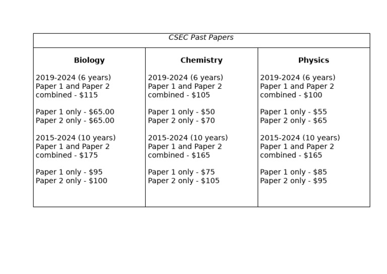 CSEC Past Papers | PDF