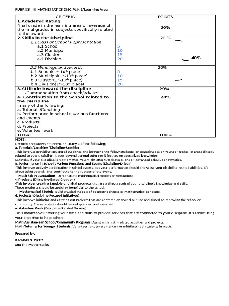 RUBRICS IN MATHEMATICS DISCIPLINE | PDF | Mathematics | Disciplines