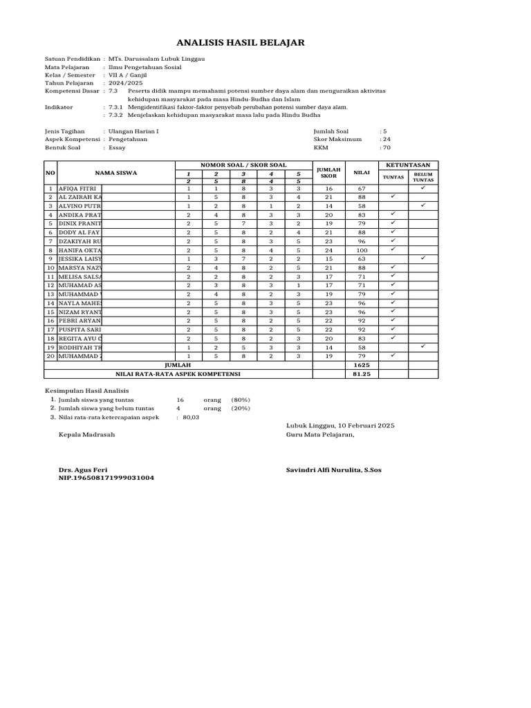 ANALISIS UH 2 2024-2025 IPS 7 | PDF