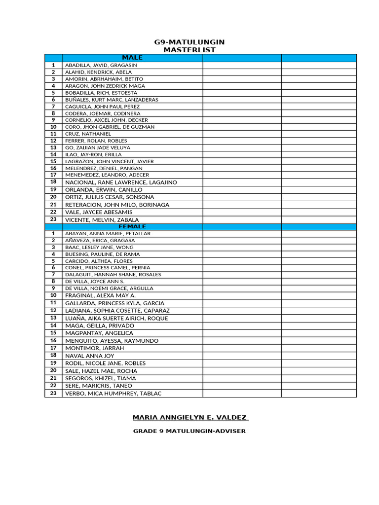G9-MATULUNGIN-MASTERLIST | PDF