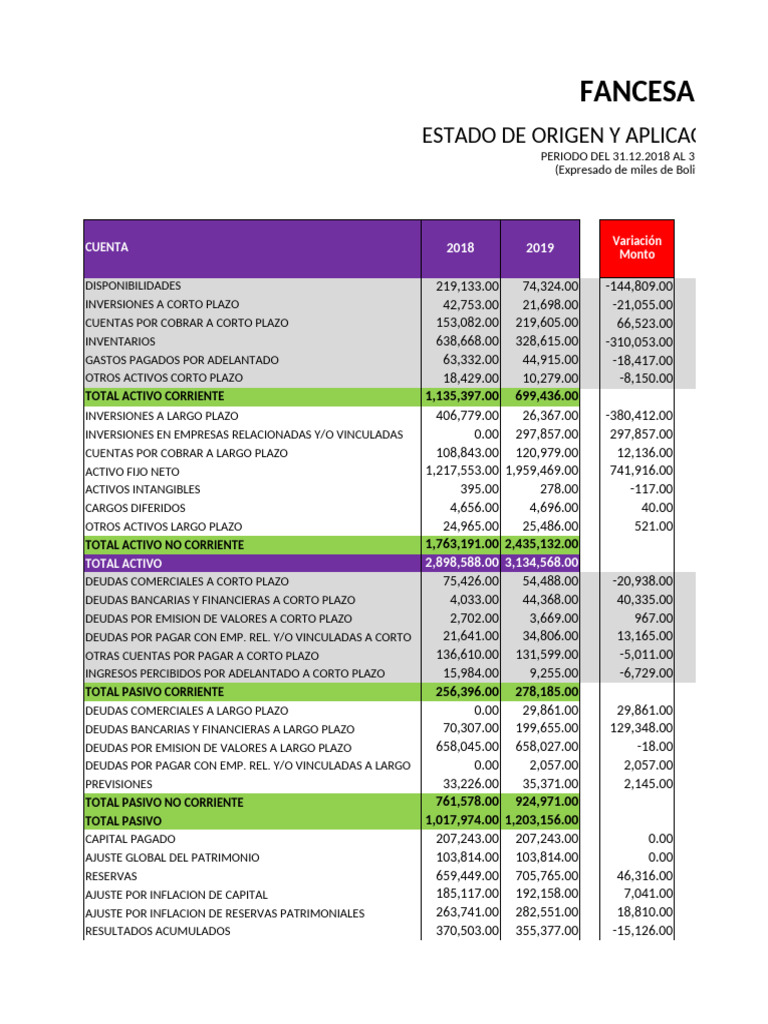 Estado de Origen y Aplicación de Fondos Ejemplo 1 | PDF | Capital de trabajo | Activo fijo