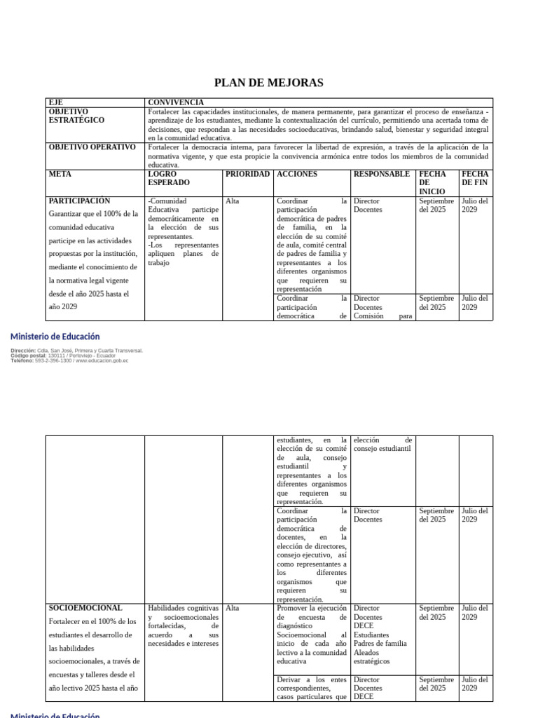 Plan de Mejoras Valido | PDF | Enseñando | Democracia