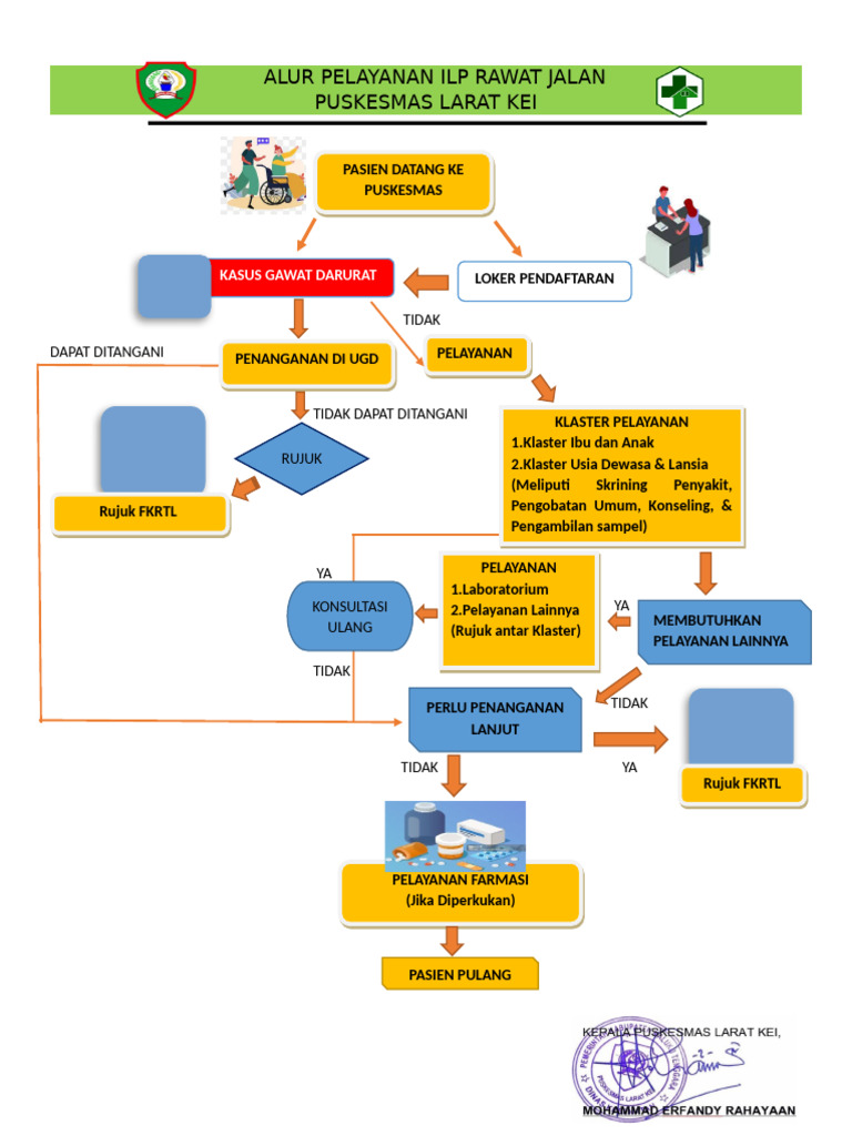 ALUR PELAYANAN ILP RAWAT JALAN Fix | PDF