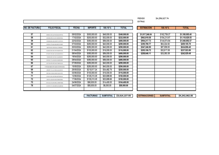 Tabla Ctrl Fac Ayrco09!07!24 | PDF