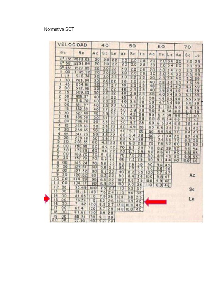 Tablas Formulario | PDF