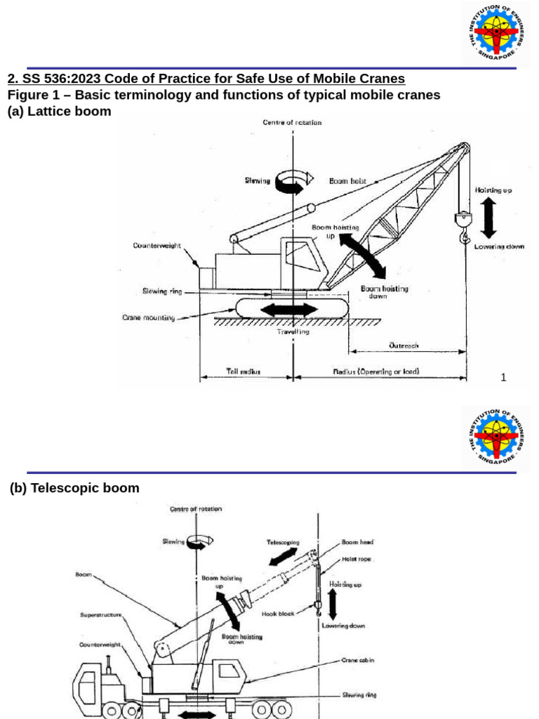 SS536 Overview-31204 | PDF | Crane (Machine) | Force