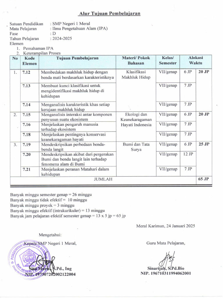 ATP IPA KELAS 7_ok | PDF