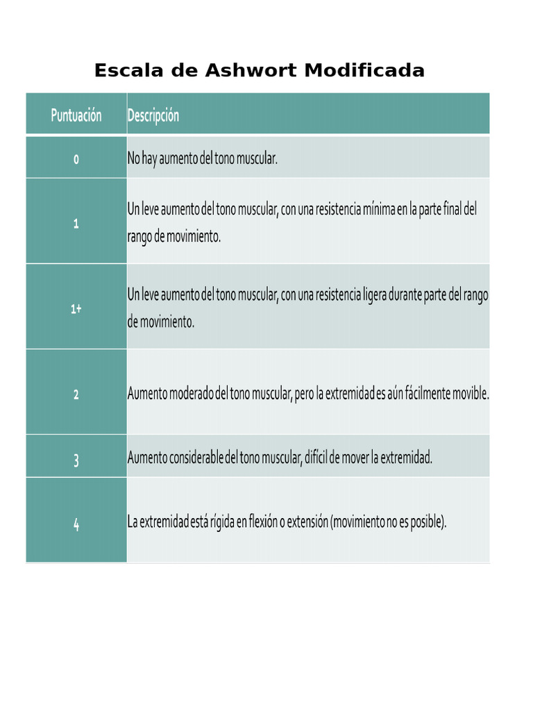 Escalas de Evaluación de Espasticidad | PDF
