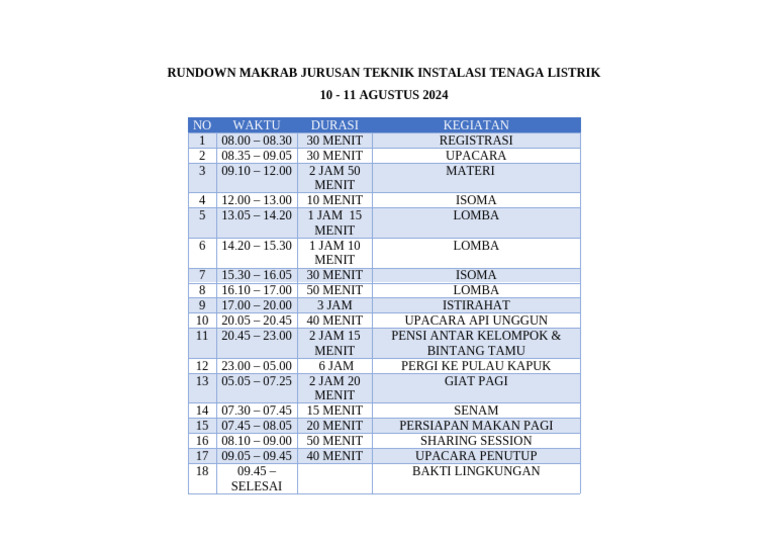 RUNDOWN | PDF