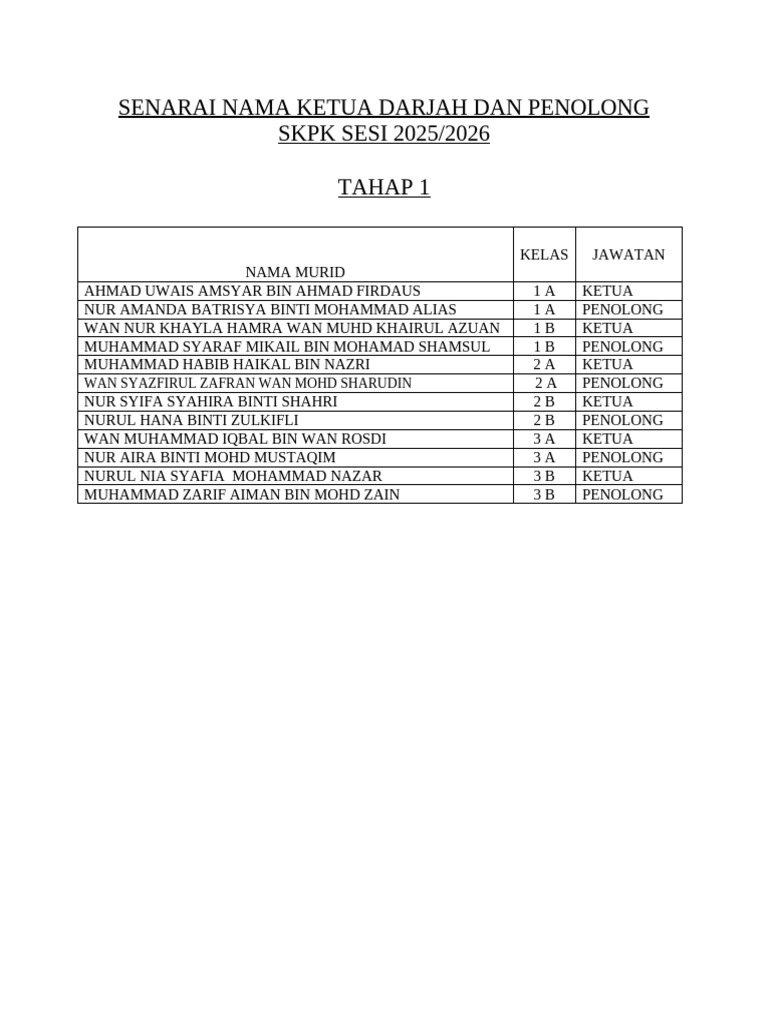 Ketua dan Penolong Kelas SKPK 2025/2026 | PDF