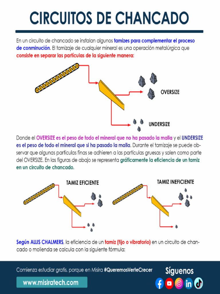Circuitos_de_Chancado_de_Minerales_Misira_1734032691 | PDF