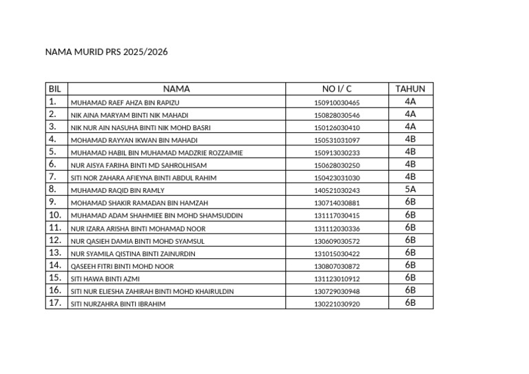 NAMA MURID PRS 2025 | PDF
