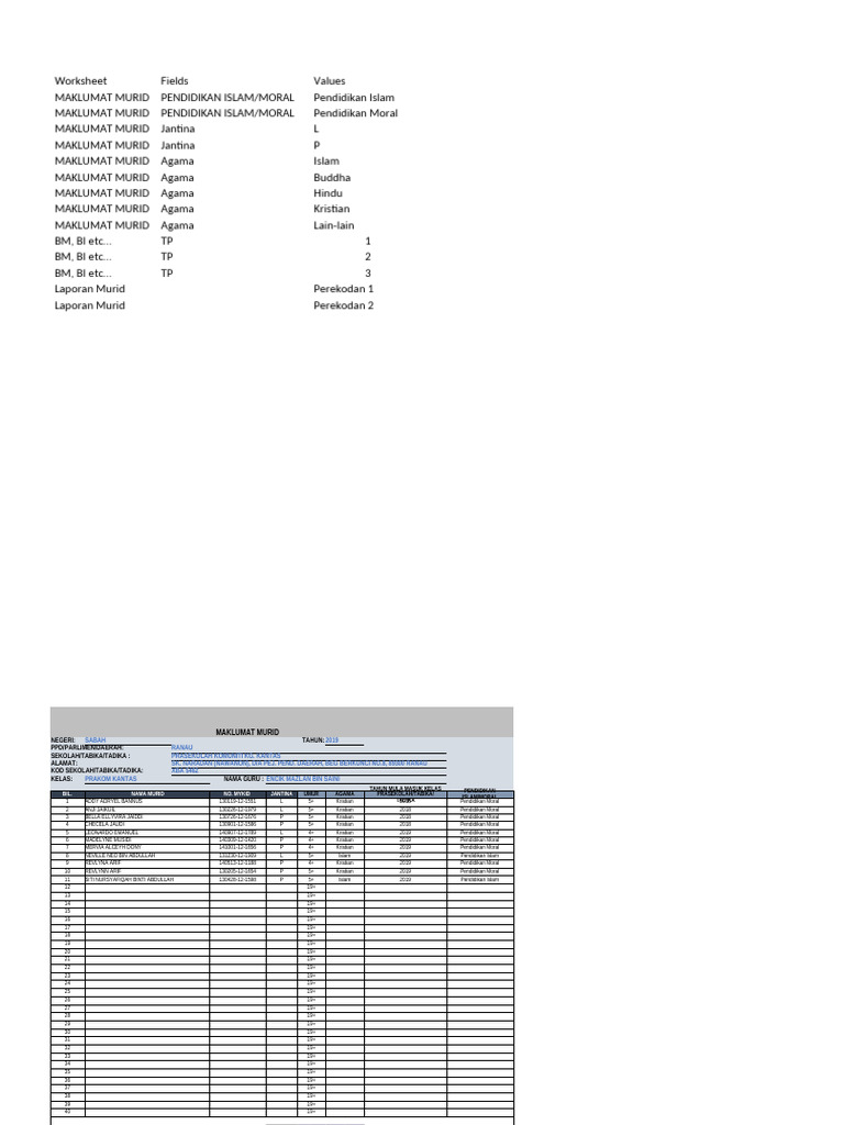 Ippk PraKom Kantas Sem.1 & 2 | PDF