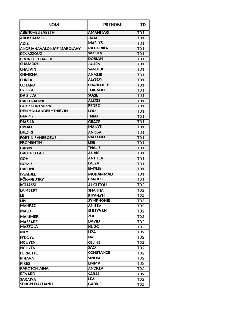 Groupe TD - l1 Evman 2 | PDF