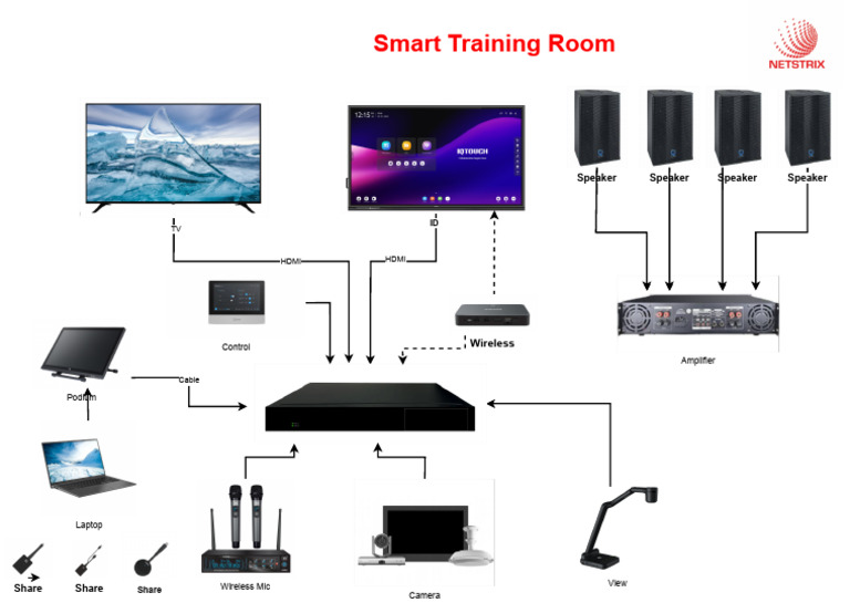 Smart Training Room - Drawio | PDF
