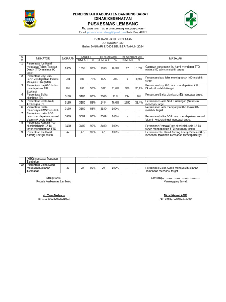 Evaluasi Kegiatan Gizi Tahun 2024 | PDF