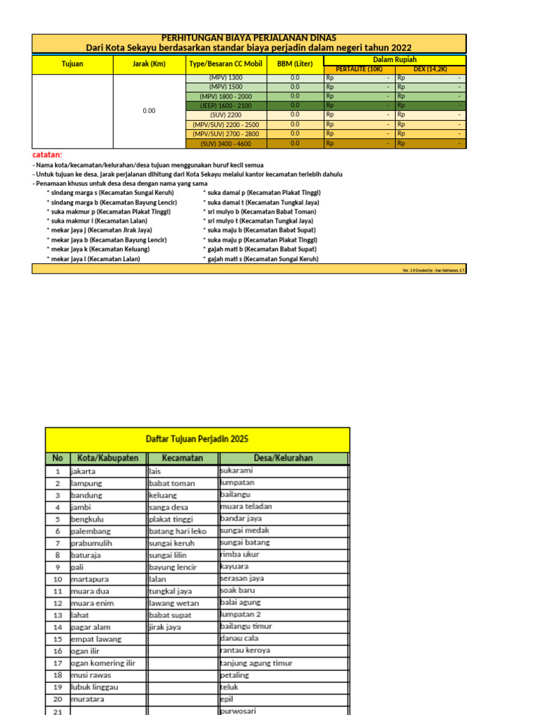 Standar Perhitungan Perjadin 2025 | PDF
