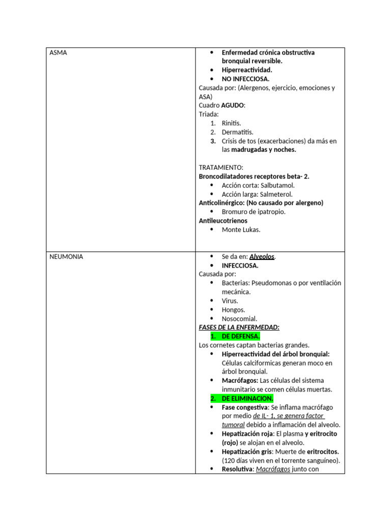 ASMA | PDF | Asma | Medicina CLINICA
