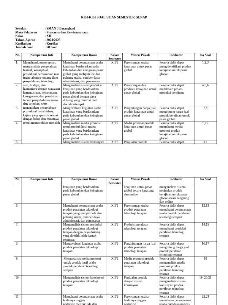 Kisi Kisi Us Pkwu Paket B 2017 1 | PDF