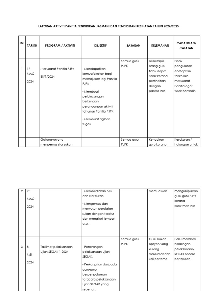2021-Laporan Aktiviti Panitia PJPK | PDF