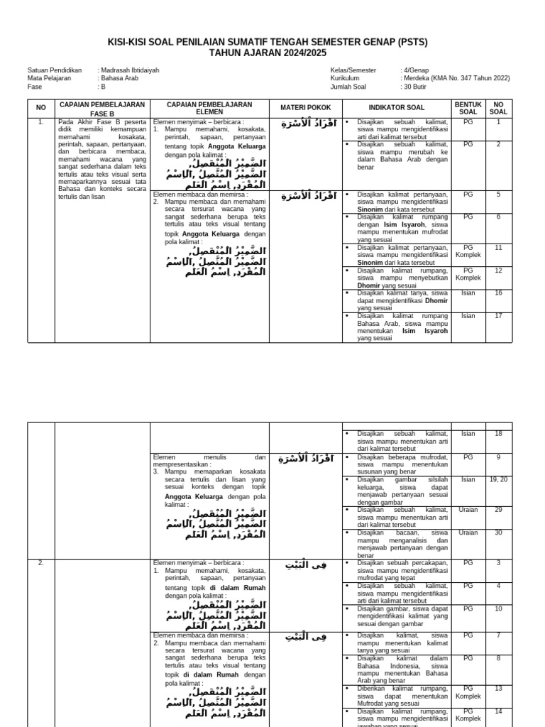 IV_Kisi-kisi PSTS 2025_Bhs. Arab | PDF