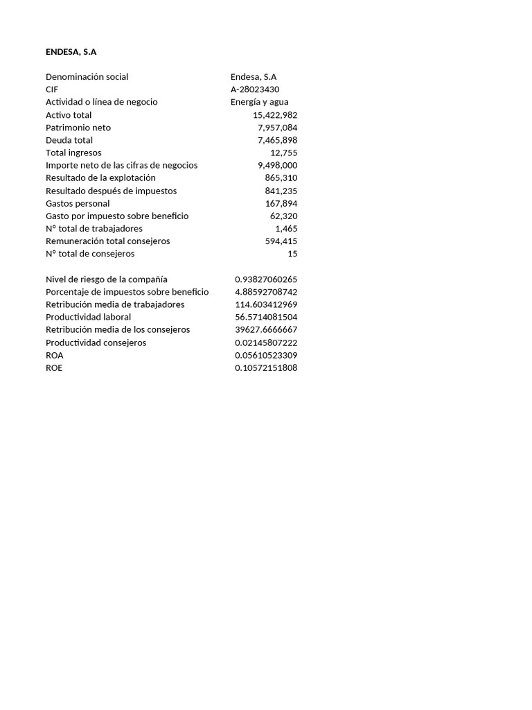 Wuolah Free Excel de Endesa y Iberdrola Pregunta 2 3 | PDF | Economias | Business