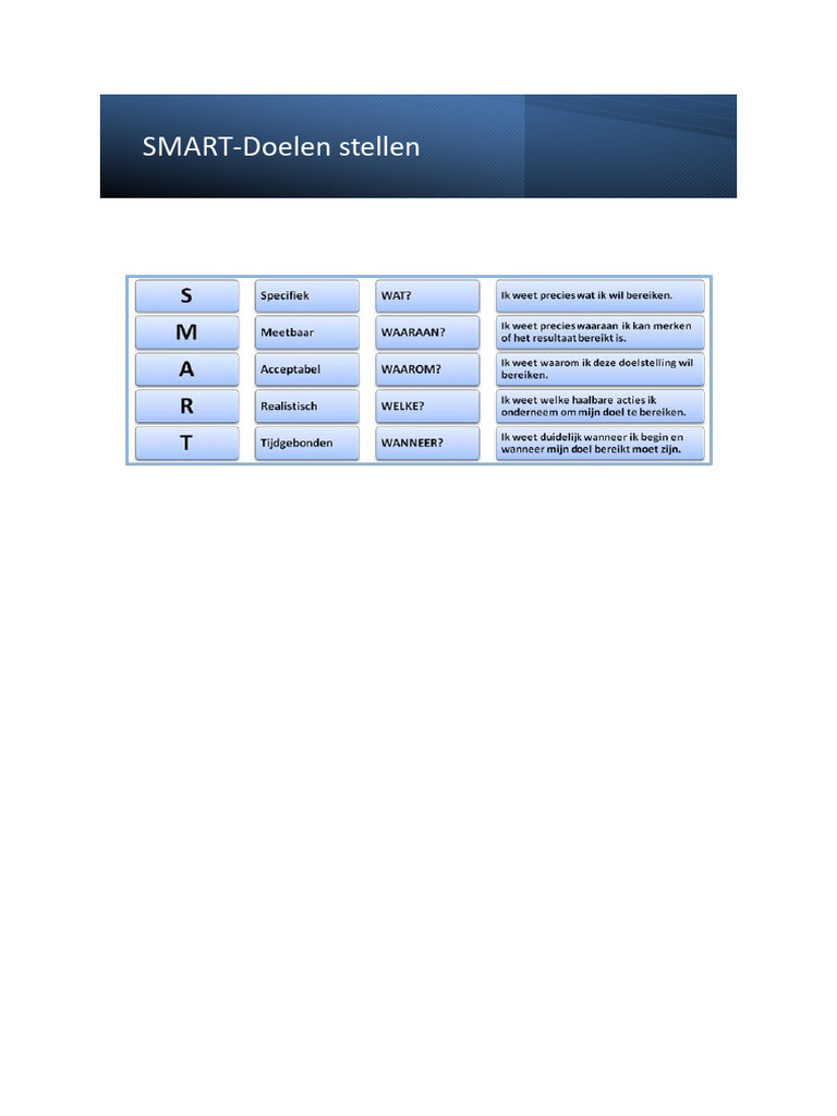 Smart Doelen Stellen Les 1 | PDF