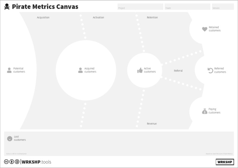 A1 Pirate Metrics Canvas 5rksoo | PDF