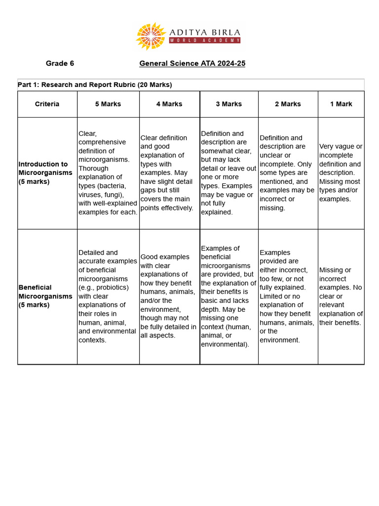 Grade 6 - General Science ATA 2024-25 | PDF | Experiment | Microorganism
