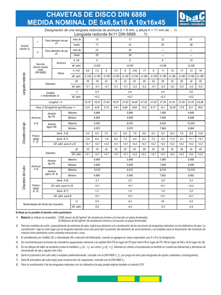 Chavetas 6888 t2 | PDF | Ingeniería mecánica