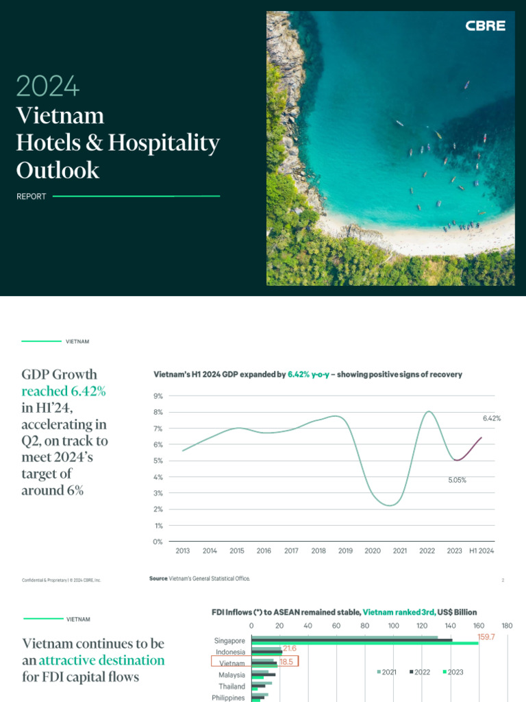 CBRE Hospitality Update 2024 - 1 | PDF