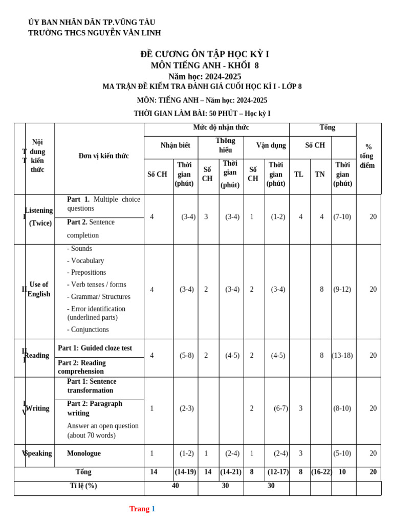 De Cuong Anh 8-HK I-2024-2025 | PDF | Vietnamese People