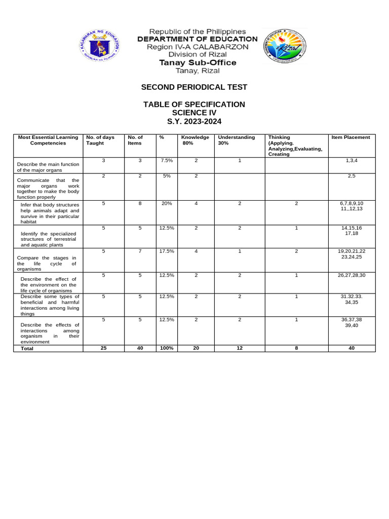 Second Quarterly Test in Science 4 S.Y. 2023-2024 | PDF | Pupa | Frog