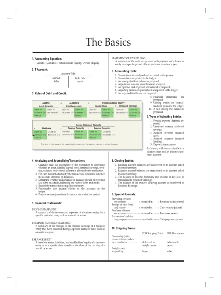 Accounting Basics Handout | PDF | Debits And Credits | Financial Accounting