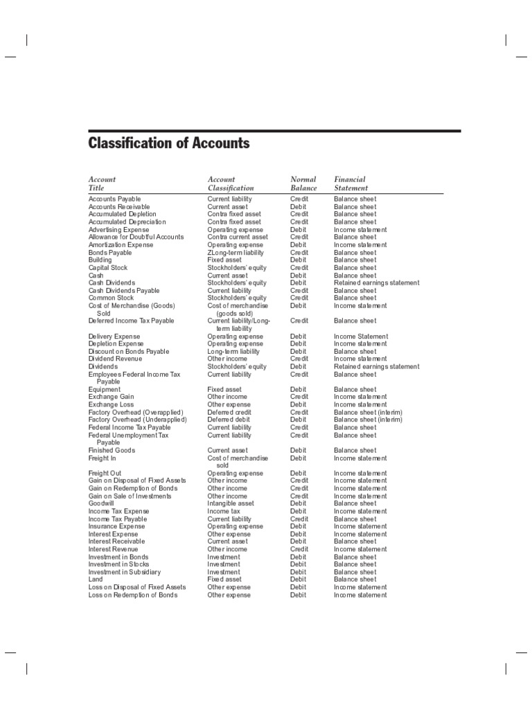 Account Classifications Summary Handout | PDF