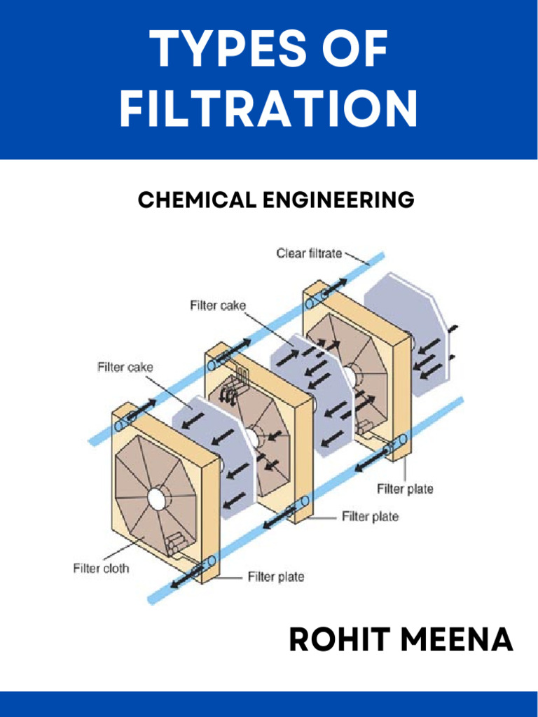Types of Filtration | PDF | Filtration | Membrane