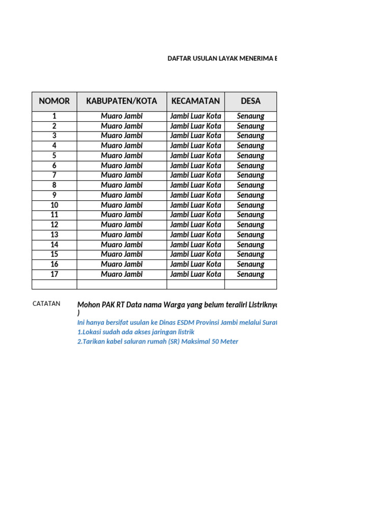 Data Usulan Listrik Ke Dinas Esdm Provinsi Jambi | PDF