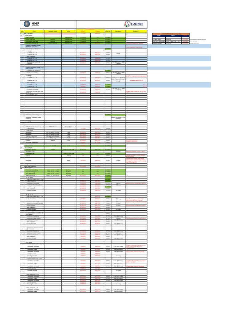 Update Remaining Activities To Handover - Priority Area (Reforecast-1 ...