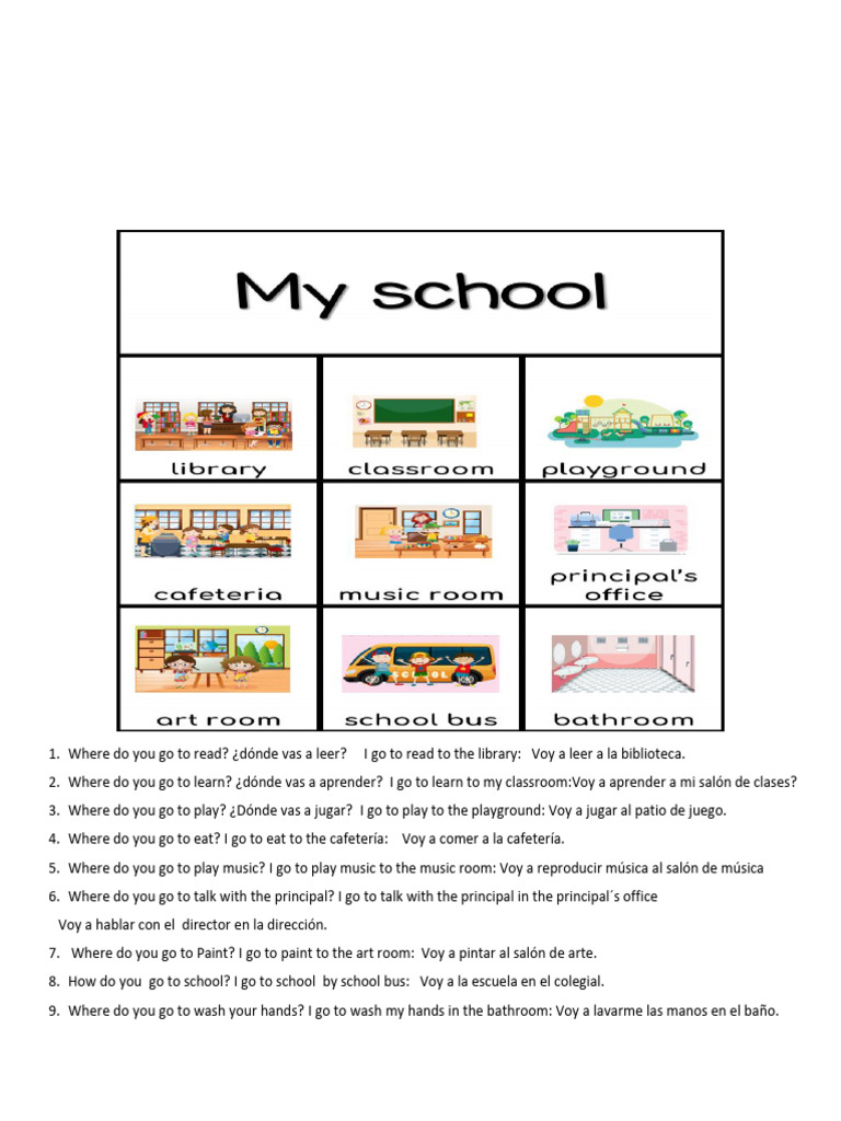 Lugares en la escuela en inglés | PDF