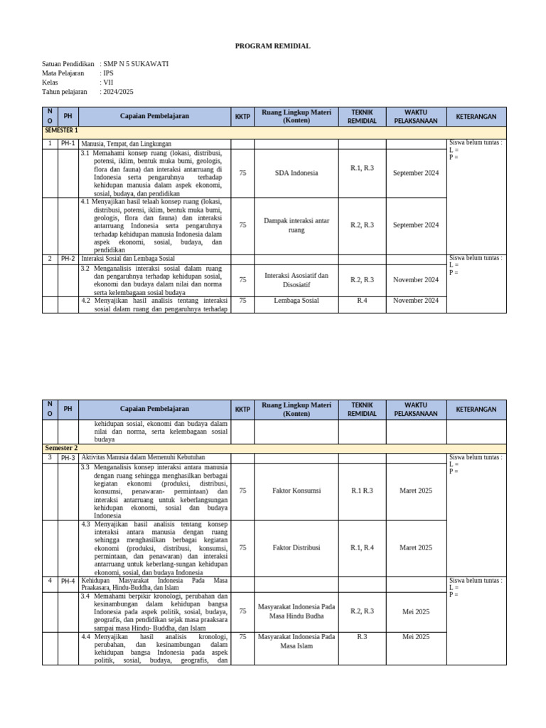 Program REMIDI Dan Pengayaan Ips Kelas 7 | PDF