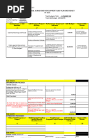 Barangay GAD Plan and Budget 2025 | PDF | Woman | Gender Equality