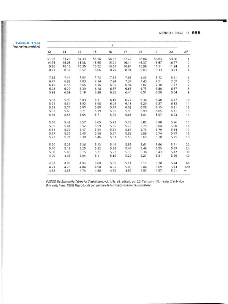 Estadística II Tabla Método Tukey 2 | PDF
