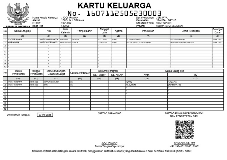 Jodi Irawan KK | PDF